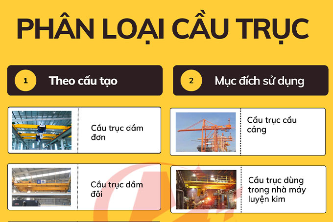 Cầu trục: Cấu tạo và phân loại cầu trục